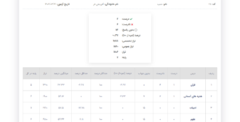 اسکریپت آزمون آنلاین، Azmoon - راست چین